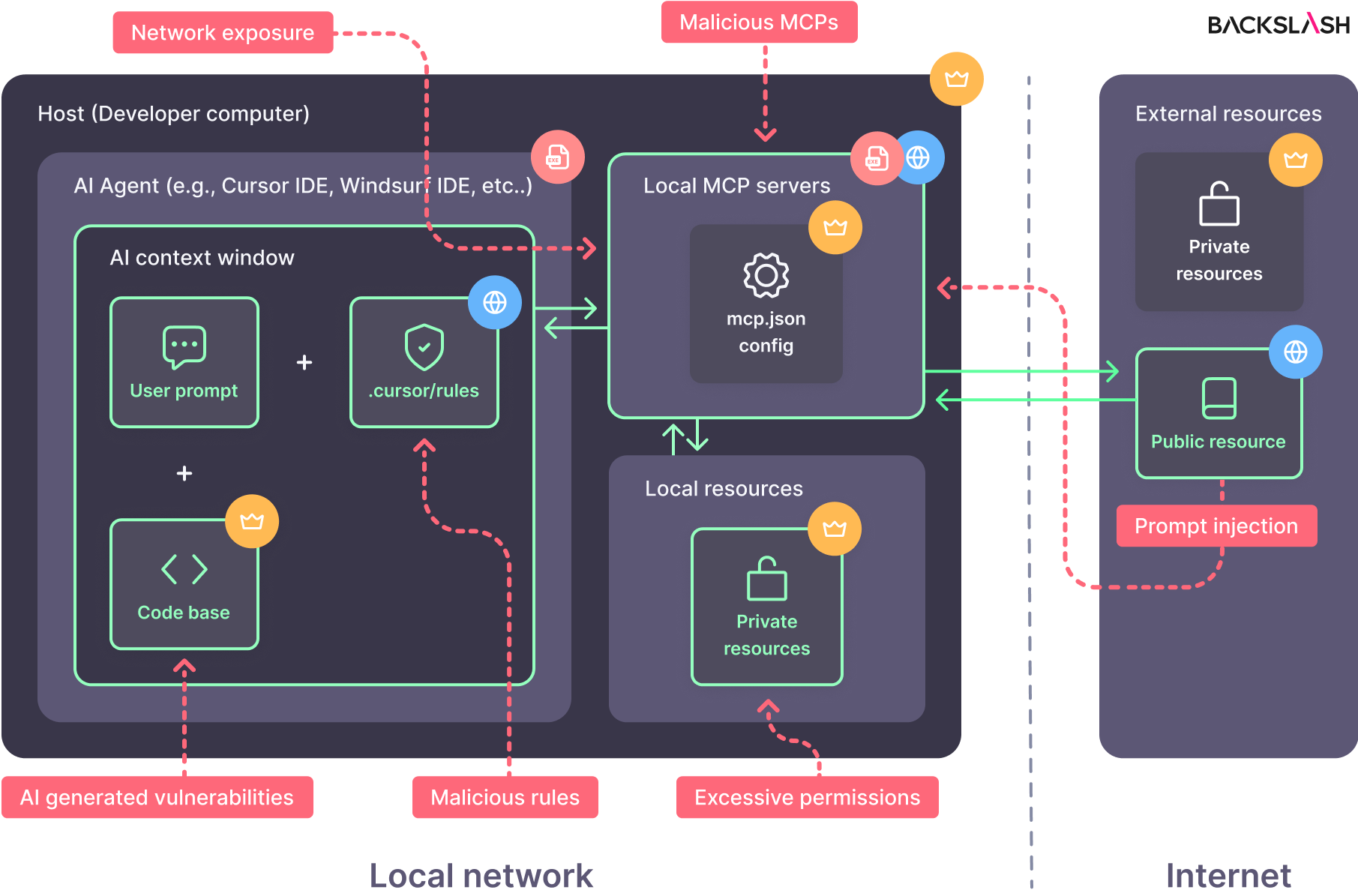 Vibe Coding Security